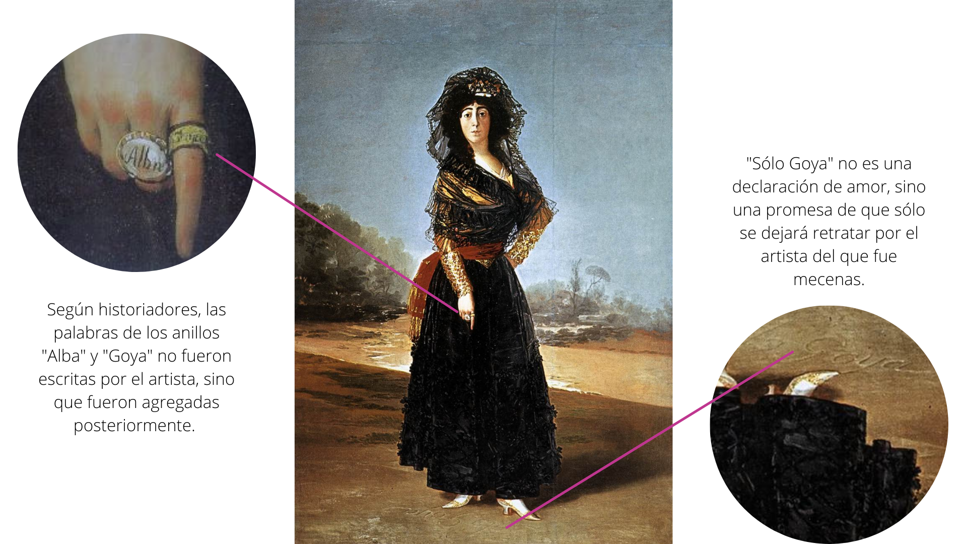 Goya y la Duquesa de Alba: el mito de un romance – SignificARTE