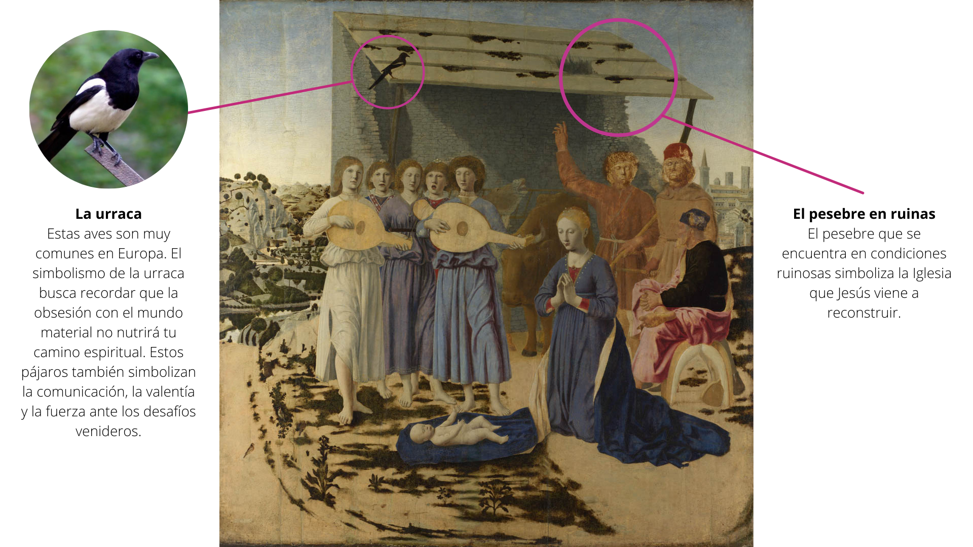 La Natividad de Piero della Francesca – SignificARTE
