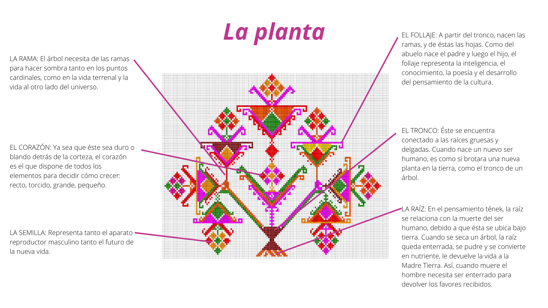 Los bordados tének – SignificARTE