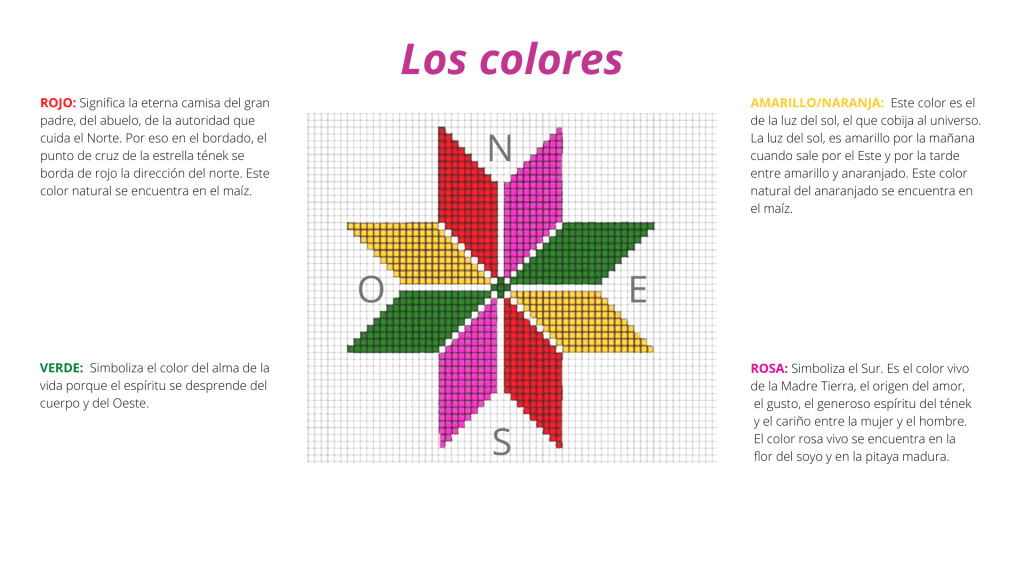 Los bordados tének – SignificARTE